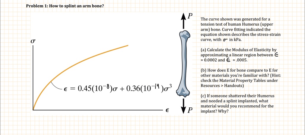 SOLVED: The curve shown was generated for a tension test of the human ...