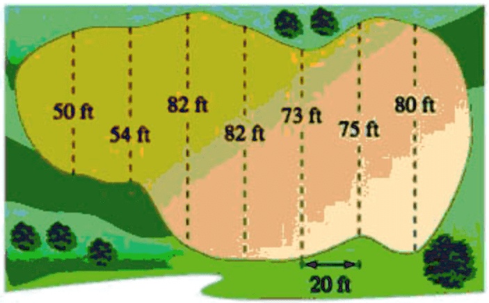 SOLVED: "Estimate the surface area of the pond using the Trapezoidal ...