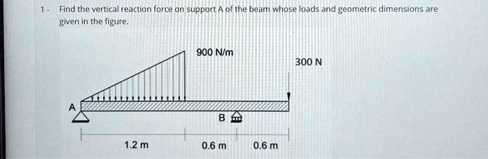 SOLVED: 1 - Find the vertical reaction force on support A of the beam ...