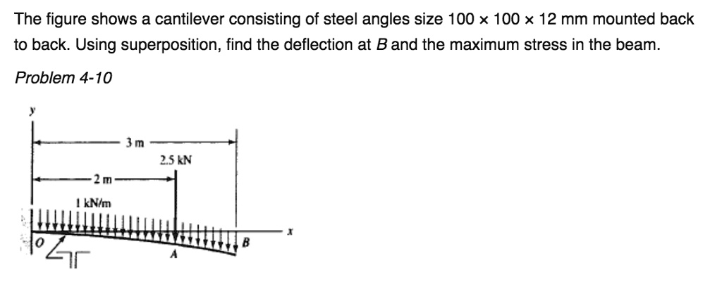 SOLVED: The figure shows a cantilever consisting of steel angles size ...
