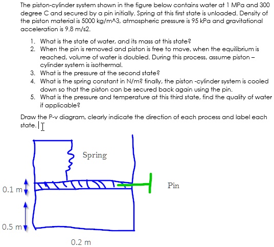 SOLVED: The piston-cylinder system shown in the figure below contains ...