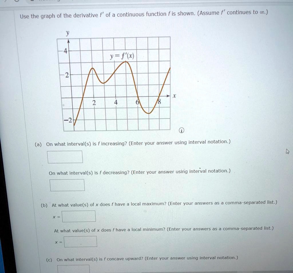 SOLVED:Use the graph of the derivative f' of a continuous function fis ...