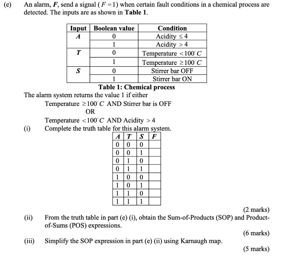 (e) An alarm, F, send a signal (F = 1) when certain fault...