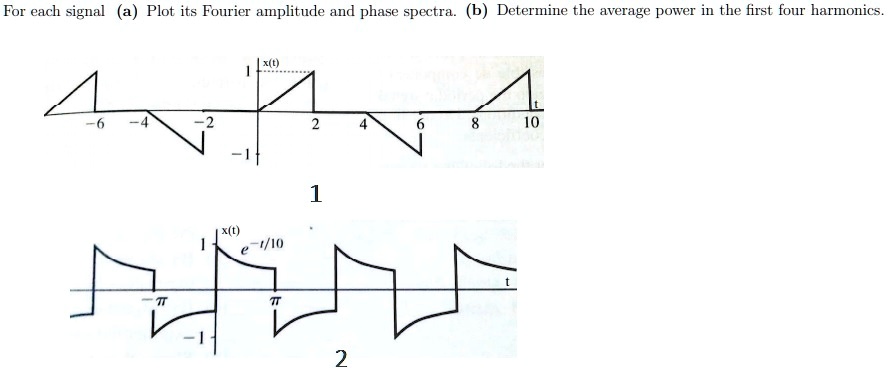 For each signal (a) Plot its Fourier amplitude and phase spectra. (b ...