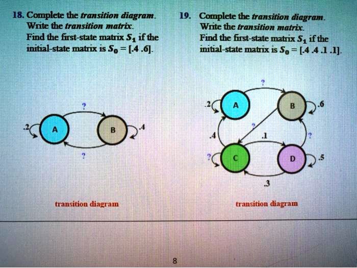SOLVED: 18. Complete the transition diagram. Write the transition ...