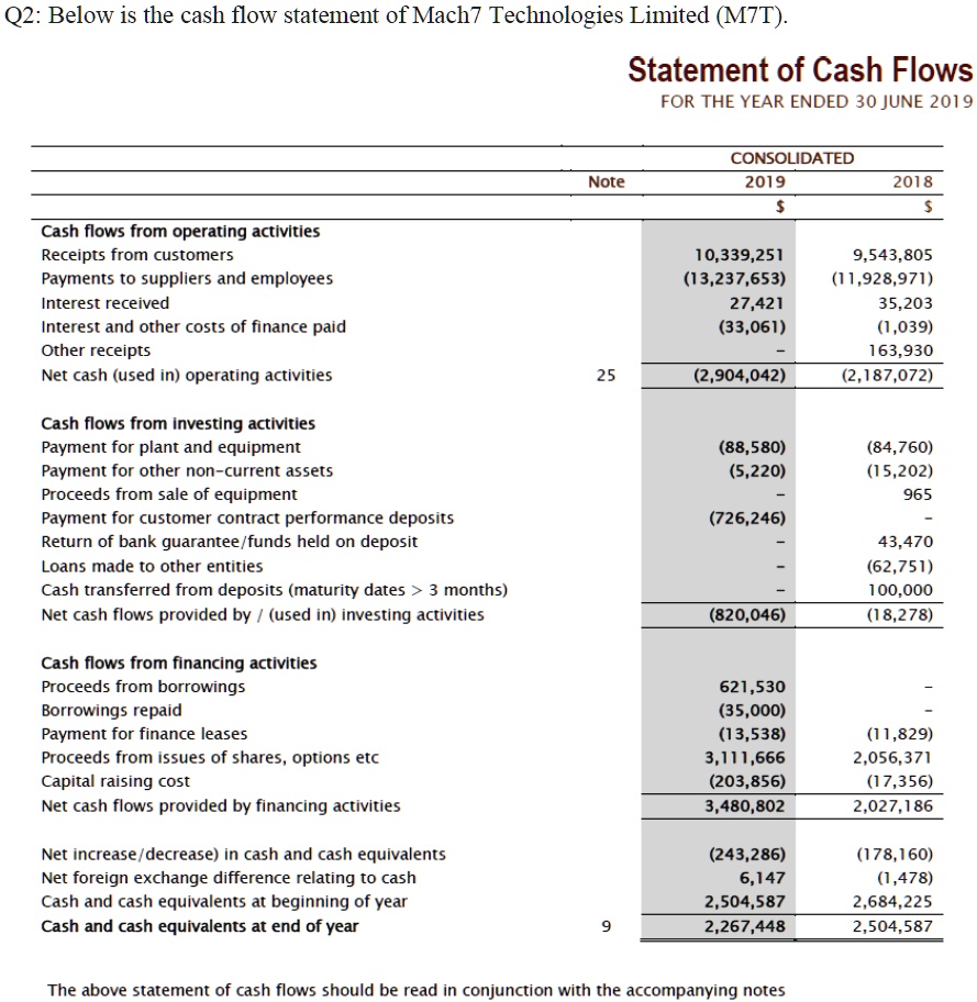 (a) Evaluate M7T's operating cash flows. Why were the operating cash ...