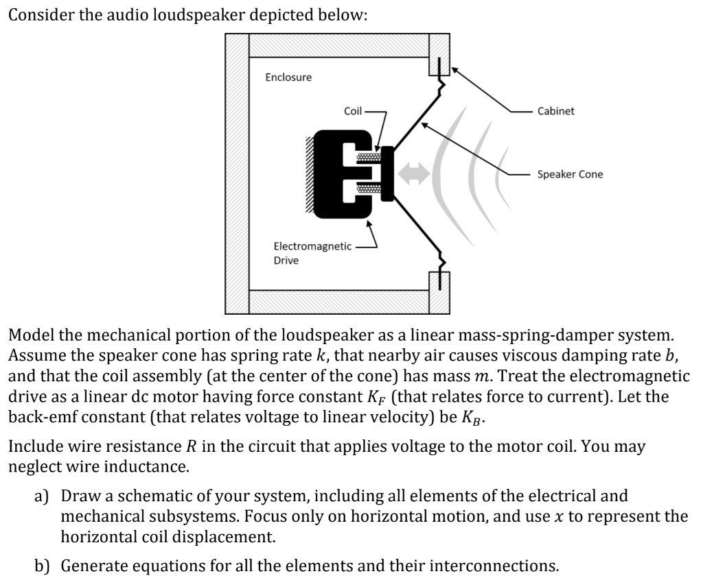 SOLVED: Consider the audio loudspeaker depicted below: Enclosure Coil Cabinet Speaker Cone ...