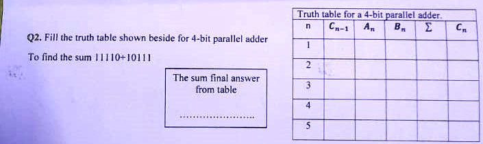 SOLVED: Q2. Fill the truth table shown beside for 4-bit parallel adder To find the sum 11110 ...