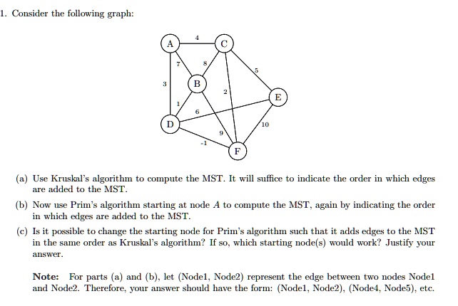 Solved Consider The Following Graph A Use Kruskals Algorithm To Compute The Mst It Will 3423