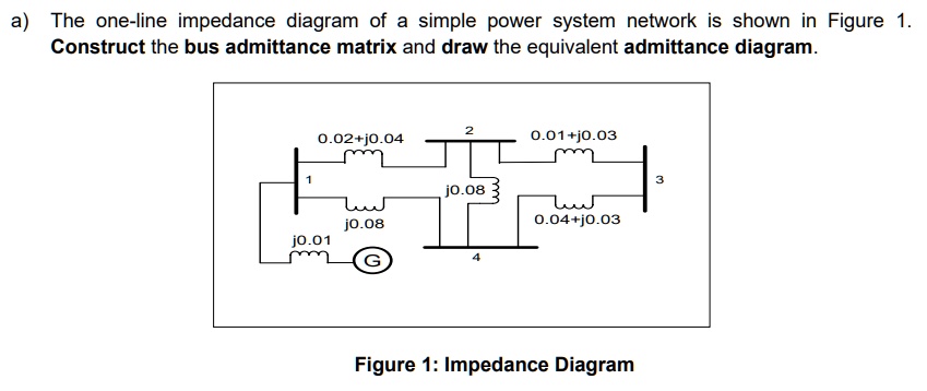SOLVED: The one-line impedance diagram of a simple power system network ...