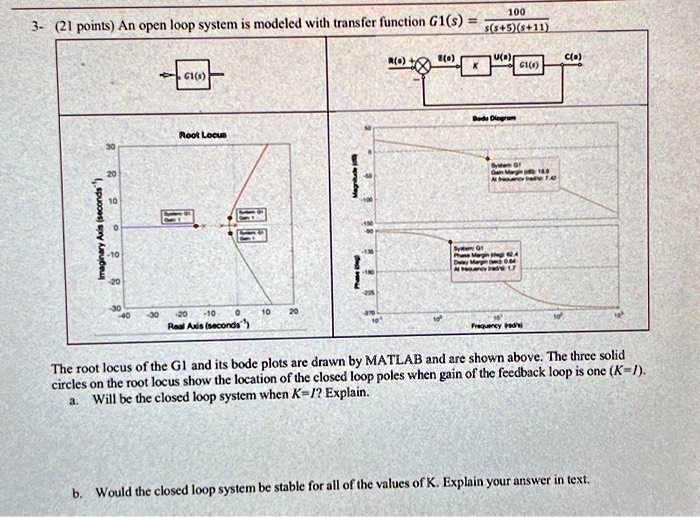Solved Texts 100 21 Points An Open Loop System Is Modeled With Transfer Function G1s Ss5