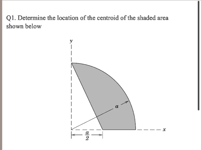 SOLVED: Determine the location of the centroid of the shaded area shown below.