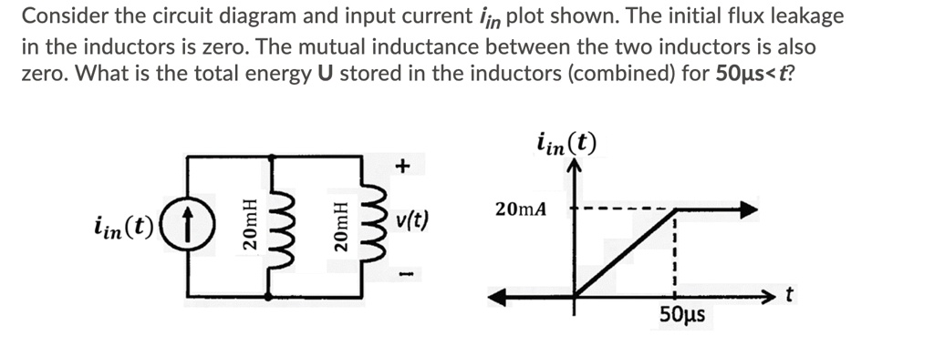 SOLVED: Consider the circuit diagram and input current iin plot shown. The initial flux leakage ...