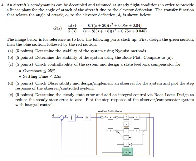 4 an aircrafts aerodynamics can be decoupled and trimmed at steady flight conditions in order to ...