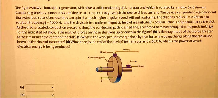 SOLVED: The figure shows a homopolar generator, which has a solid ...