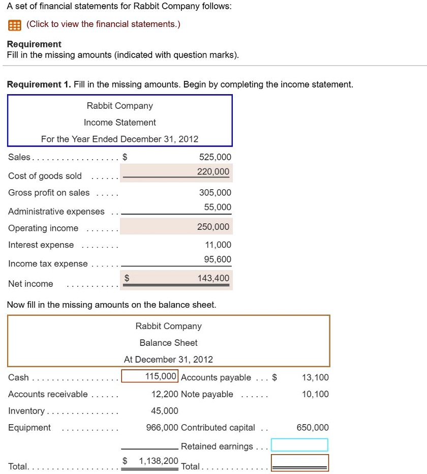 SOLVED: Text: A set of financial statements for Rabbit Company follows ...