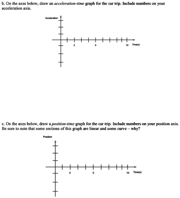 SOLVED: Cn the axes belcw . draw an acceleration-time graph for the car ...