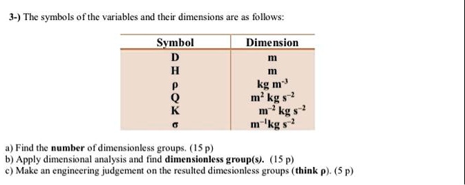 3-) The symbols of the variables and their dimensions are as follows ...