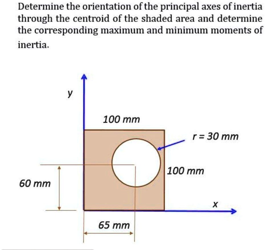 SOLVED: i need the answer quickly Determine the orientation ofthe principal axes of inertia ...