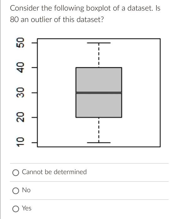 Consider the following boxplot of a dataset. Is 80 an outlier of this dataset? Cannot be ...