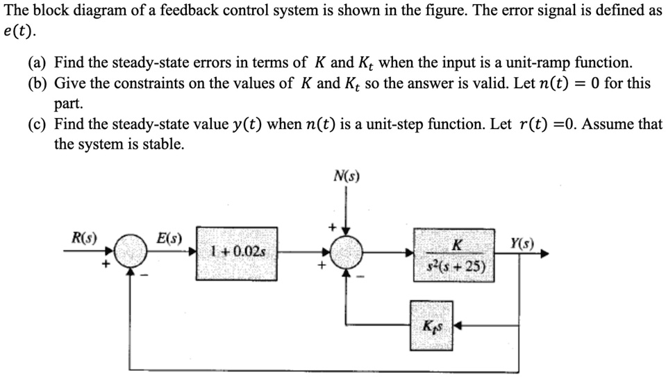 SOLVED: The block diagram of a feedback control system is shown in the figure. The error signal ...