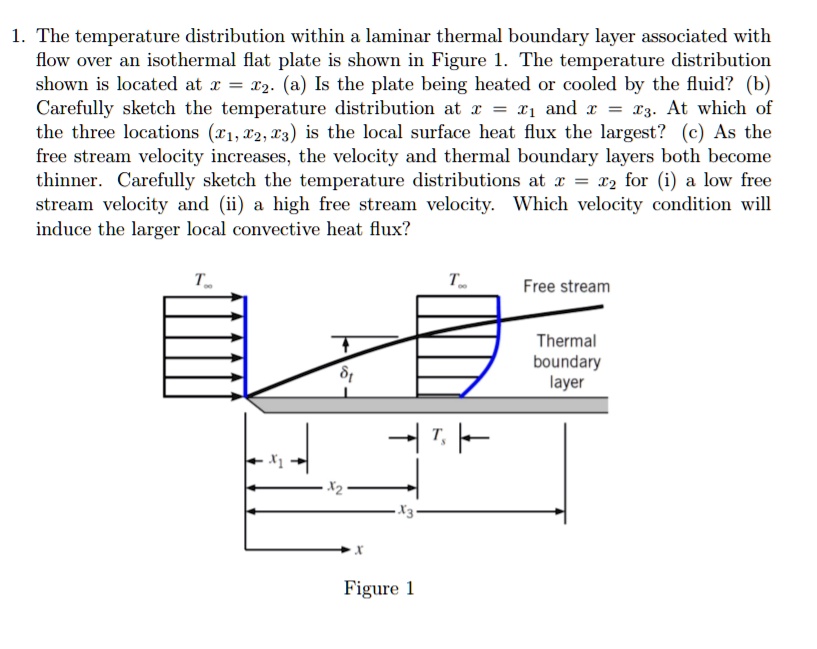 Solved 1 The Temperature Distribution Within A Laminar Thermal