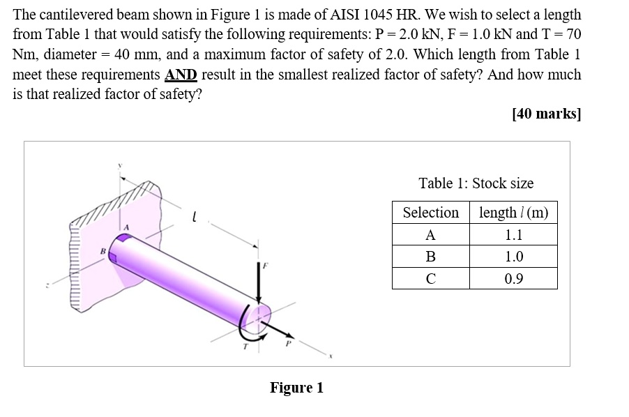 SOLVED: The cantilevered beam shown in Figure 1 is made of AISI 1045 HR ...