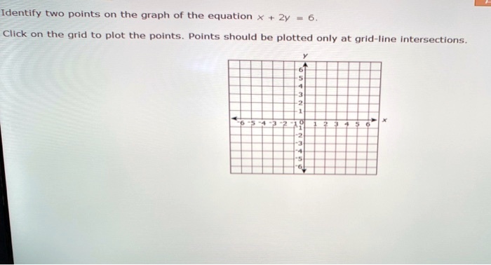 SOLVED: Identify two points on the graph of the equation Click on the ...