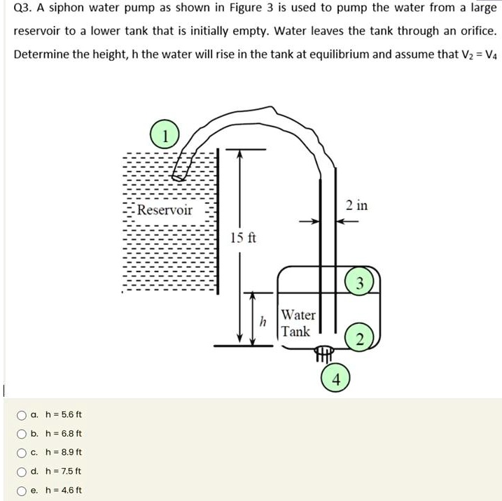 SOLVED: A siphon water pump, as shown in Figure 3, is used to pump ...