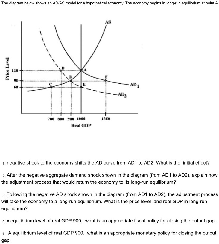 SOLVED: The diagram below shows an AD/AS model for a hypothetical ...