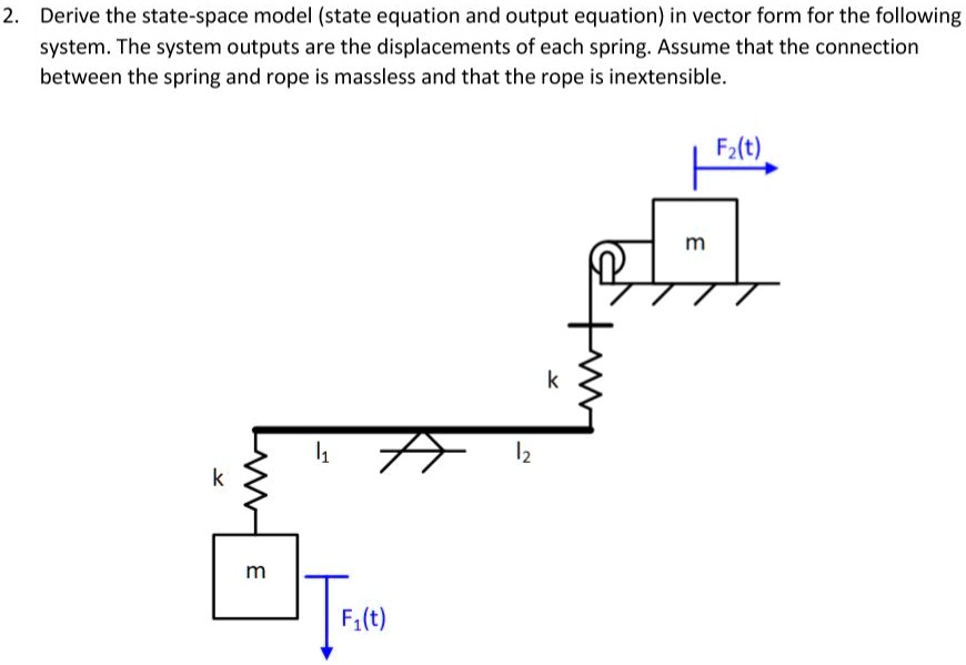 SOLVED: Derive the state-space model(state equation and output equation ...