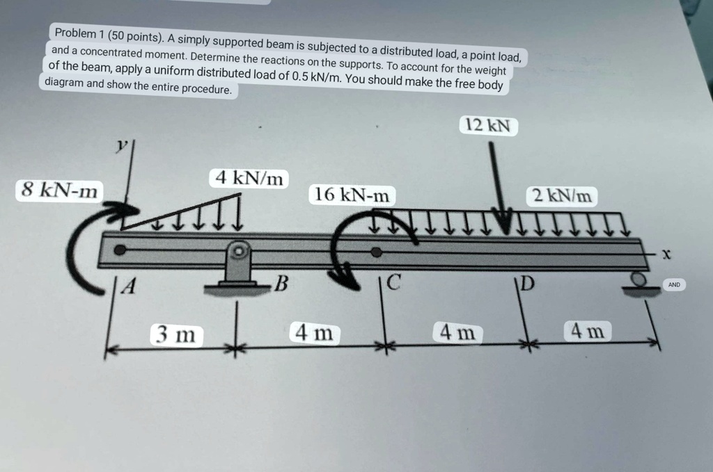 SOLVED: Problem 1(50 points.A simply supported beam is subjected to a distributed load,a point ...