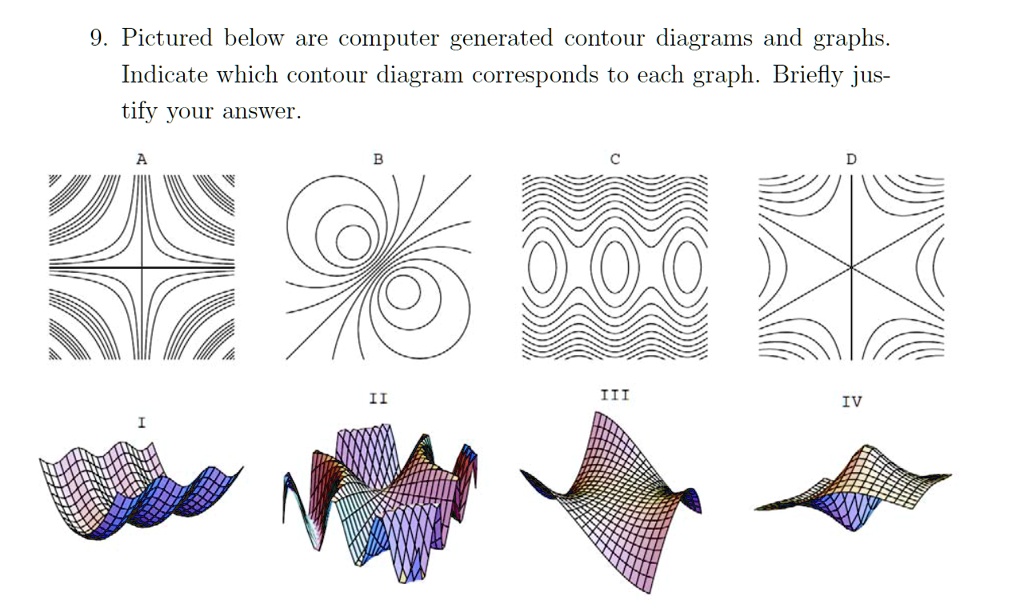 9. Pictured below are computer generated contour diagrams and graphs ...