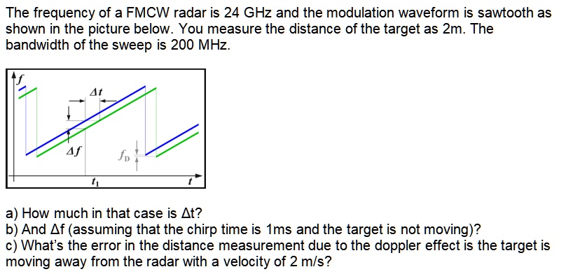 SOLVED: The frequency of a FMCW radar is 24 GHz and the modulation waveform is sawtooth as shown ...