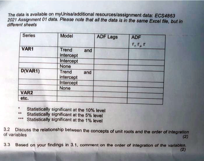 the data is avallable on myunisaladditional resourceslassignment data ecs4863 2021 assignment 01 ...