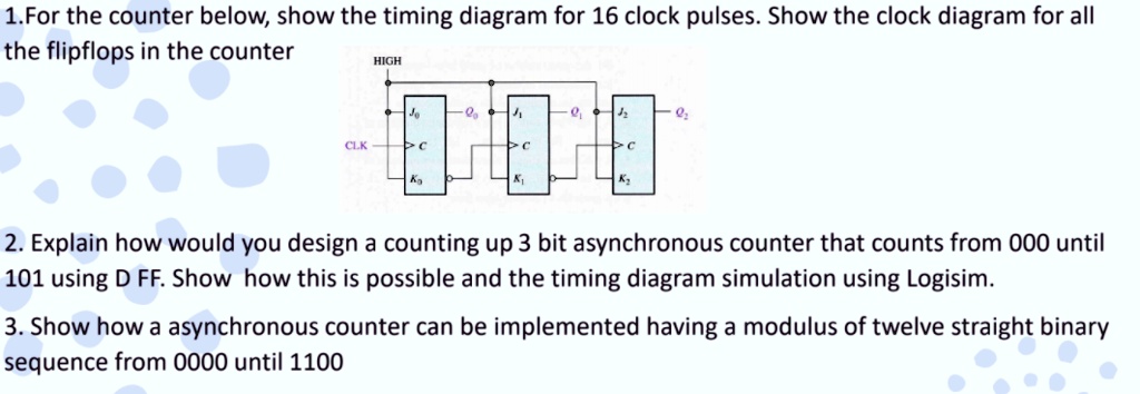 1.For the counter below, show the timing diagram for 16 clock pulses. Show the clock diagram for ...