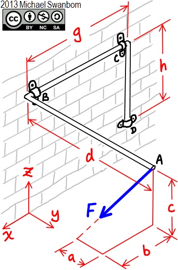 SOLVED: A bent pipe is attached to a wall with brackets as shown. A ...