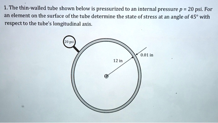 SOLVED: The thin-walled tube shown below is pressurized to an internal ...