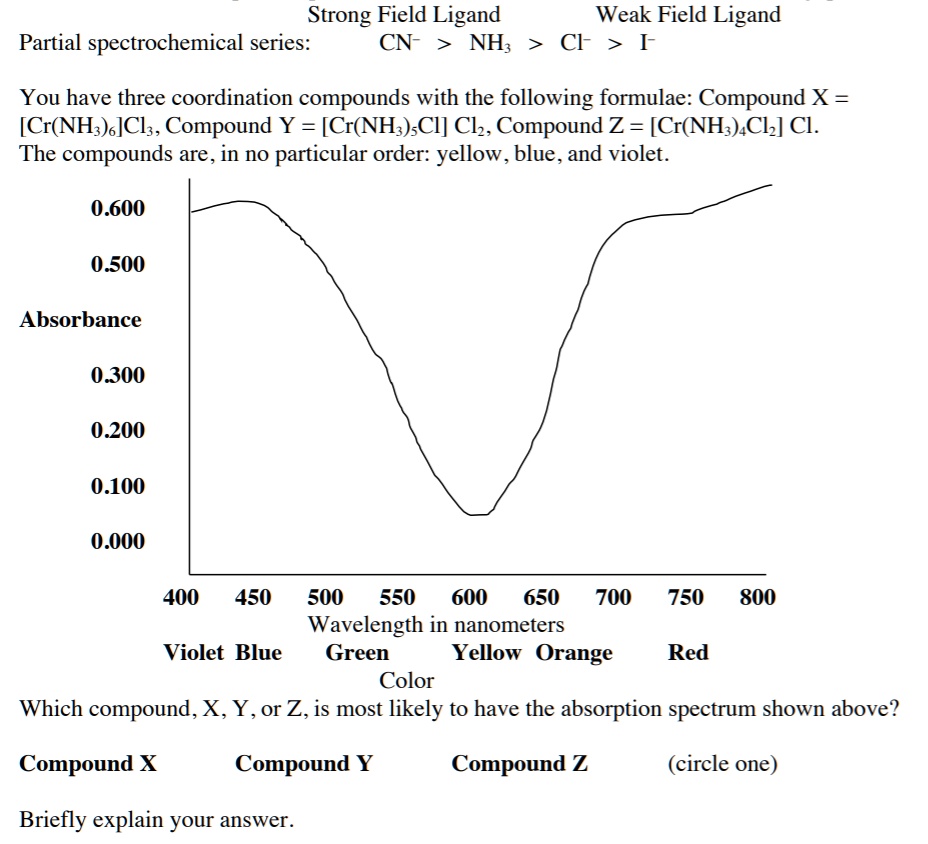 SOLVED:Strong Field Ligand Partial spectrochemical series: CN NH; Weak ...