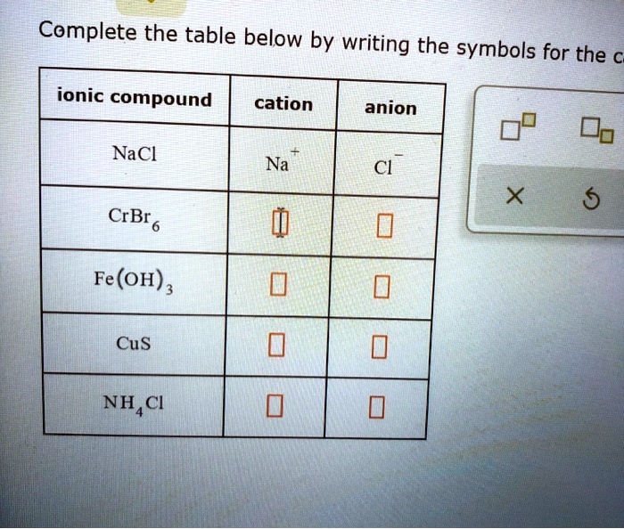 complete the table below by writing the symbols for the ionic compound cation anion nacl na ci ...