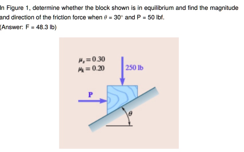 [GET ANSWER] In Figure 1, determine whether the block shown is in ...