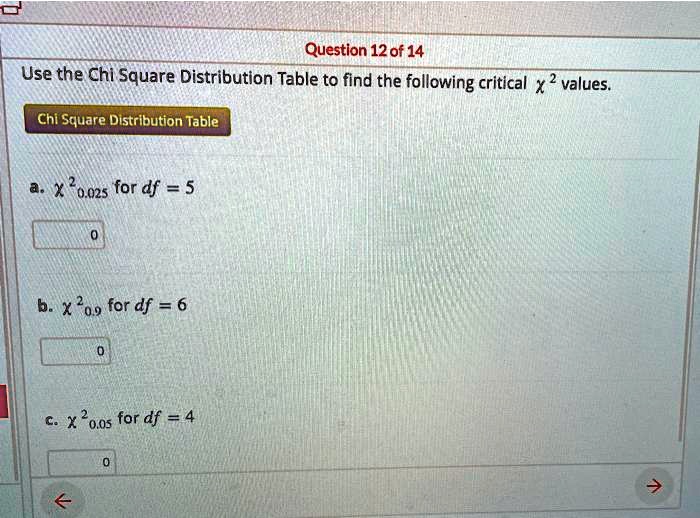 Question 12 of 14 Use the Chi Square Distribution Table to find the following critical χ^2 ...