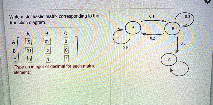 Solved Write Stochastic Matrix Corresponding To Ihe Transition Diagram Co Ie Type An Integer 
