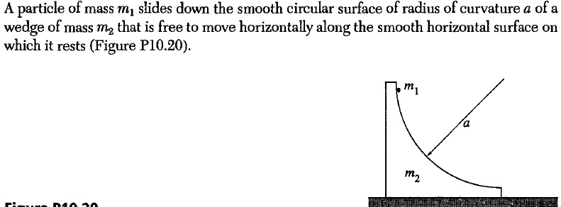 SOLVED: particle of mass m1 slides down the smooth circular surface of radius of curvature a of ...