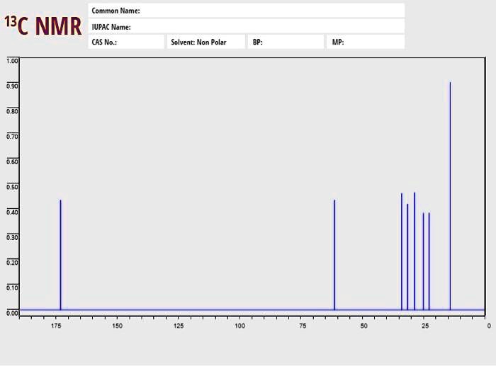 SOLVED: Text: Analyze the 13C-NMR spectrum of the unknown, listing and ...