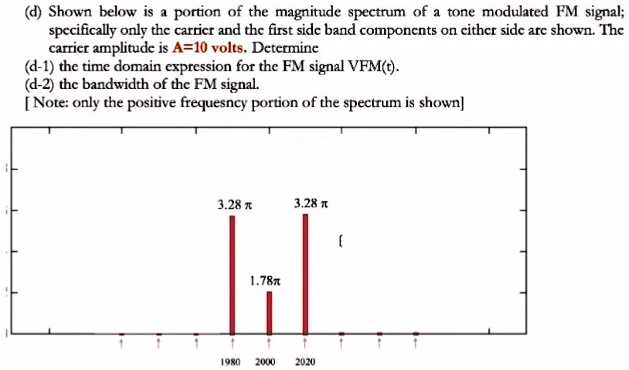 Shown below is a portion of the magnitude spectrum of a tone modulated FM signal, specifically ...