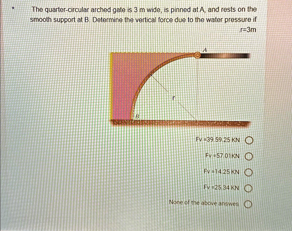 The quarter-circular arched gate is 3 m wide, is pinned at A, and rests ...