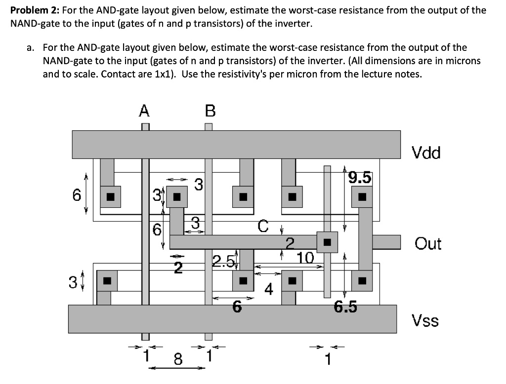 SOLVED: Problem 2: For the AND-gate layout given below, estimate the ...