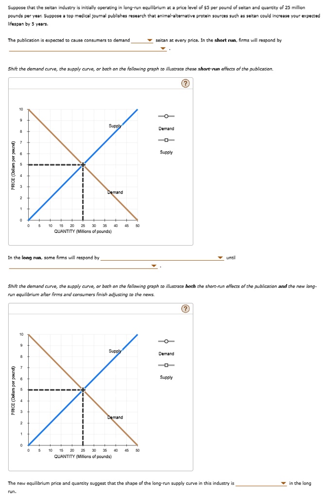 Suppose that the seitan industry is initially operating in long-run ...