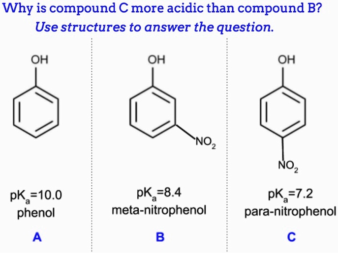 Why is compound C more acidic than compound B? Use structures to answer the question. OH OH OH ...